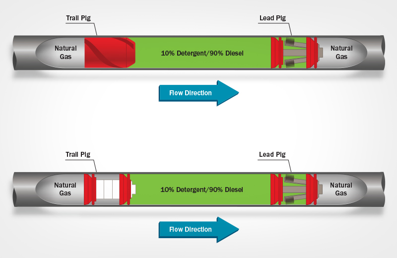 T.D. Williamson - Preparing Pipelines For Successful In-Line Inspection